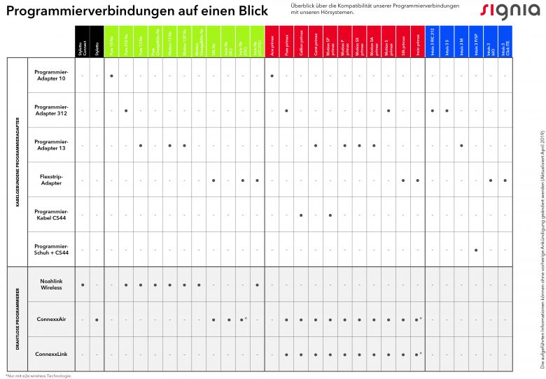 Programmierverbindungen LoahLink Wireless oder ConnexxAir? - Signia ...